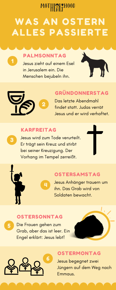 Ostern feiern als Familie - mothearthood.de